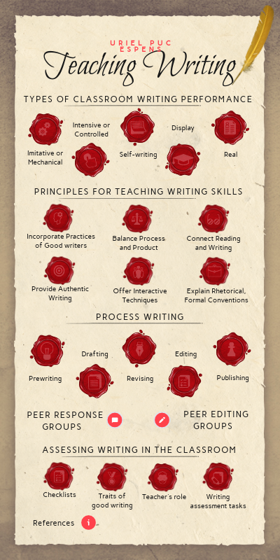 Teaching writing Infographic