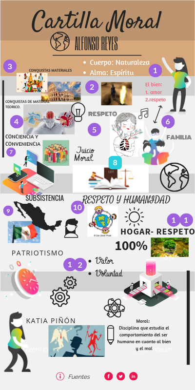 Cartilla Moral | Genially