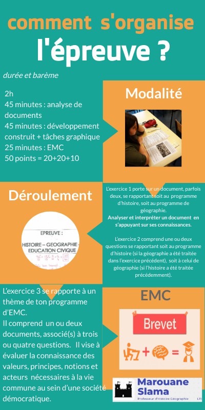 DNB Histoire l'épreuve