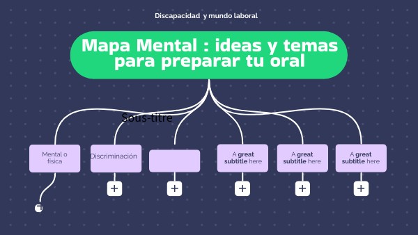 Carte mentale schéma vertical | Genially