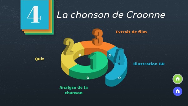 ACTIVITÉ N°4 / LA CHANSON DE CRAONNE | Genially