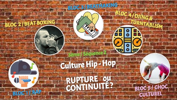 3ème SQ2 / HIP HOP | Genially