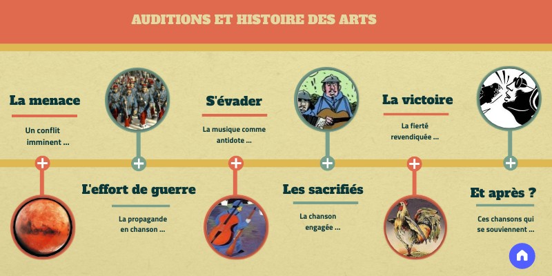 AUDITIONS & HDA | Genially