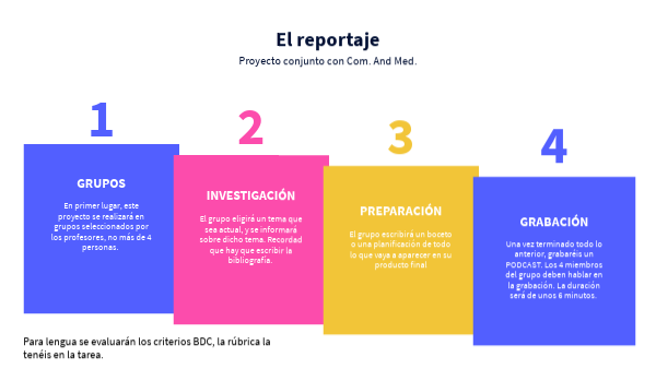 El reportaje | Genially