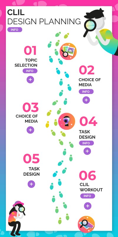 CLIL PYRAMID | Genially