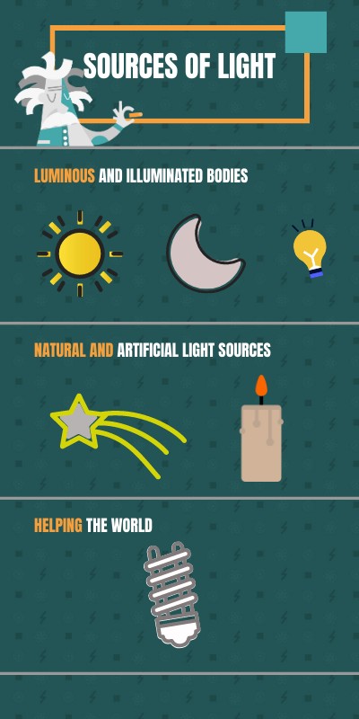 SOURCES OF LIGHT 4th