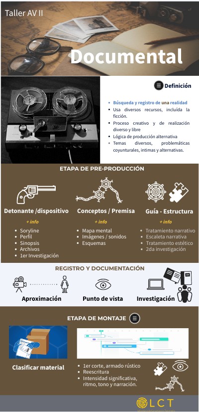 El documental | Genially