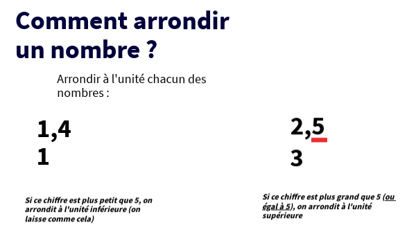 arrondi_co_inter | Genially