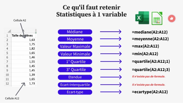 Résumé : statistiques 1 variable | Genially