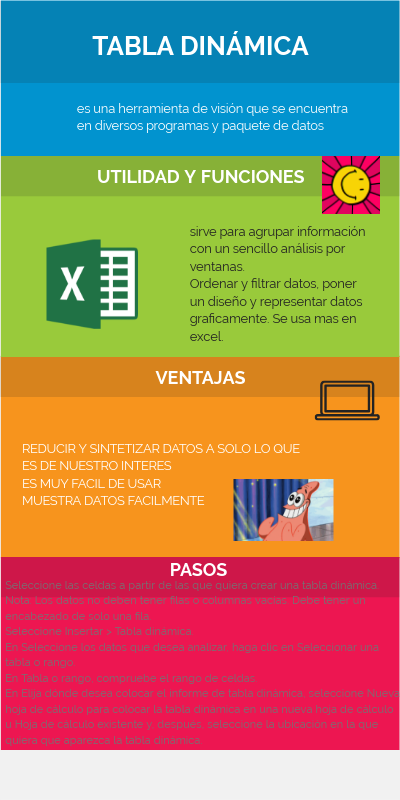 TABLA DIN | Genially