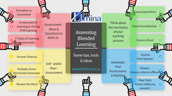 Thinking about Learning | Genially