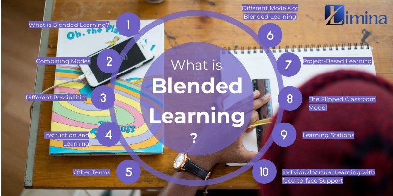 Blended Learning | Genially