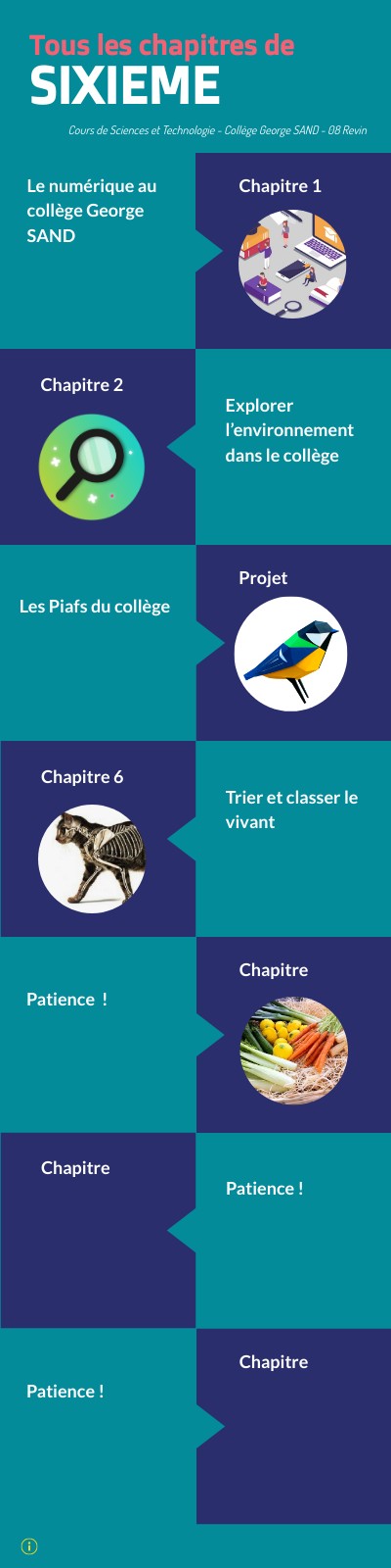 6e - Tous les chapitres de Sixième