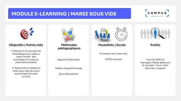 SLIDE MODULE MAREE (Fiche) | Genially