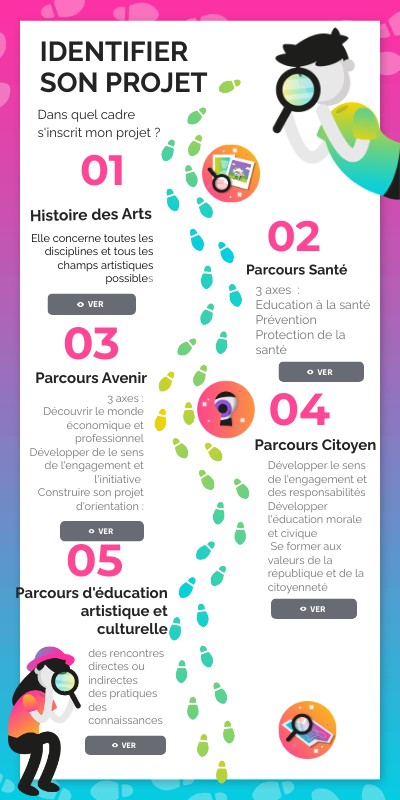 Parcours oral DNB | Genially