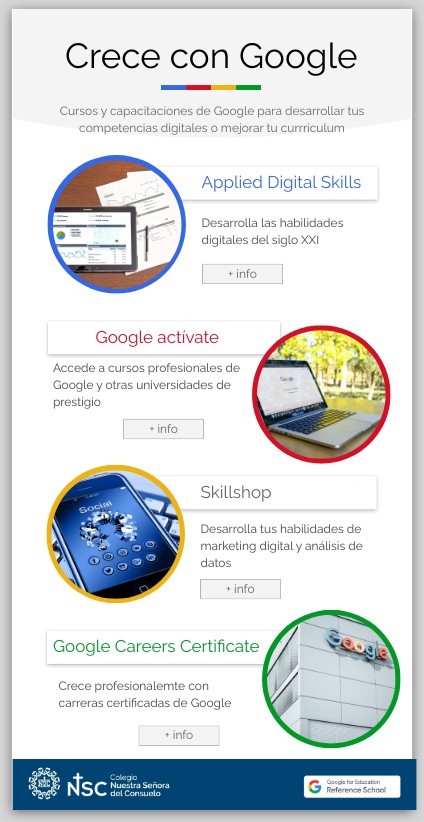 Grow with Google | Genially