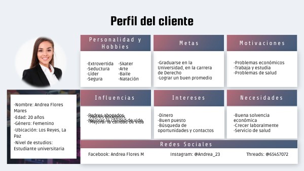 Perfil de cliente | Genially