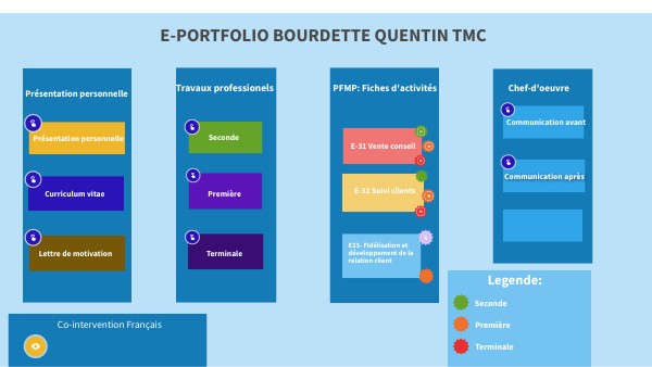 E-Portfolio BOURDETTE Quentin