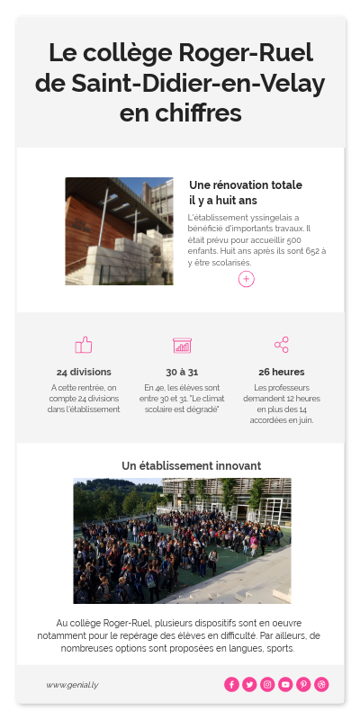 Roger-Ruel en chiffres | Genially