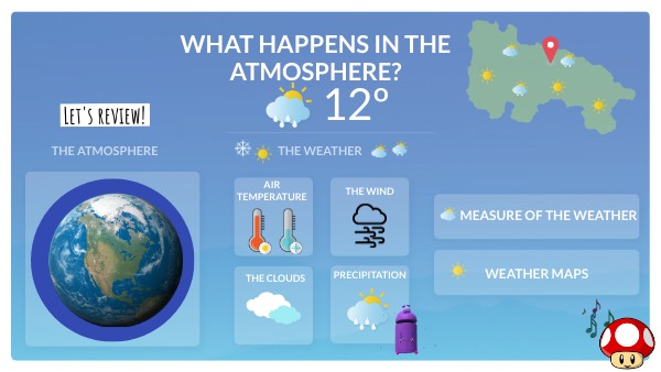WHAT HAPPENDS IN THE ATMOSPHERE?4º | Genially