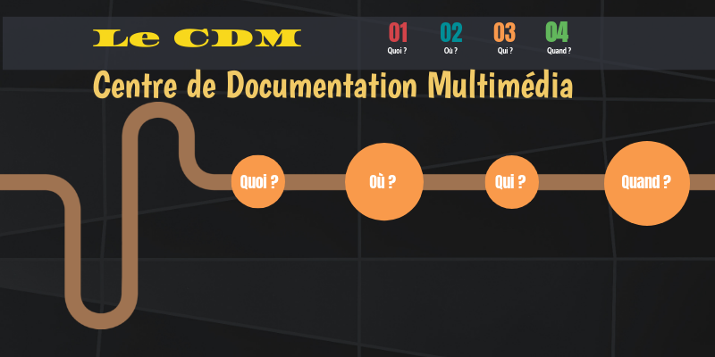 6e - Séance 1 | Genially