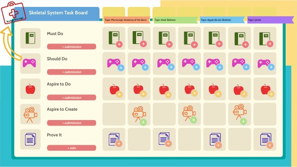 Skeletal System Task Board | Genially