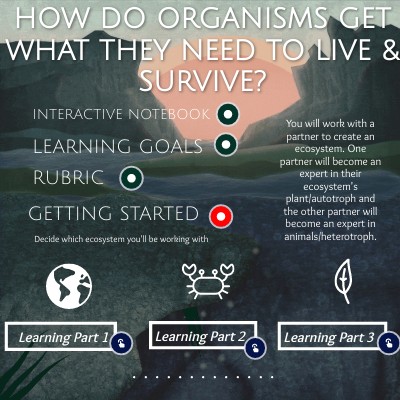 23-24 Energy PBL | Genially