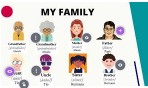 MY FAMILY | Genially