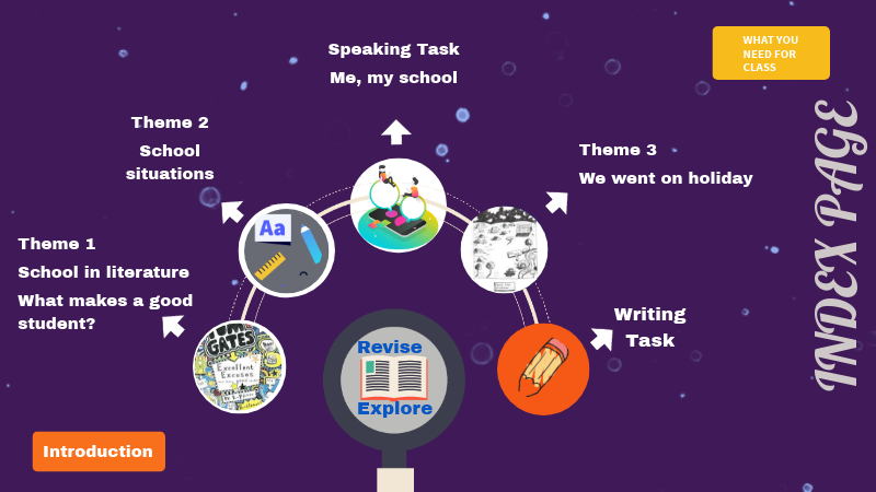 3e Seq 1 School & holidays | Genially