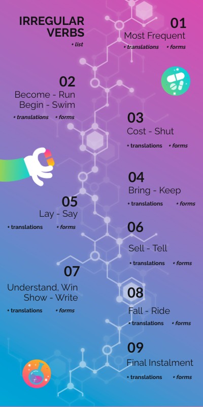 Irregular verbs | Genially