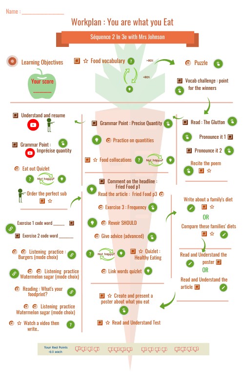 2022 3e What you eat
