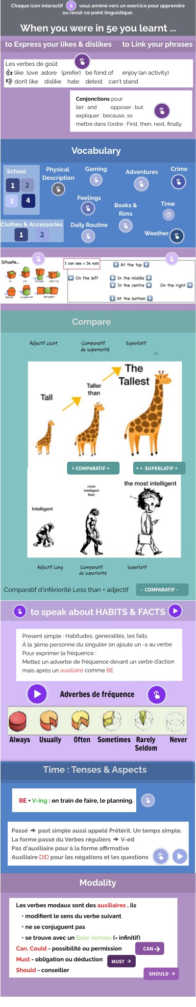Rappel du 5e vertinfo | Genially