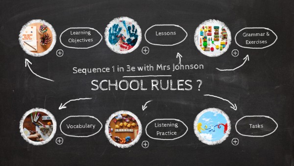 2021 3e School…rules? | Genially