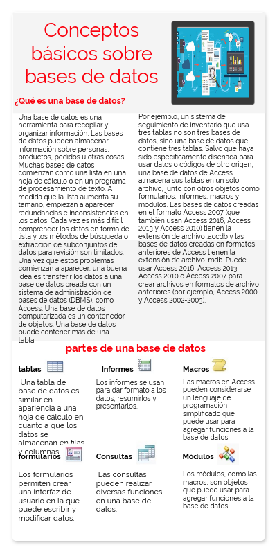 bases de datos | Genially