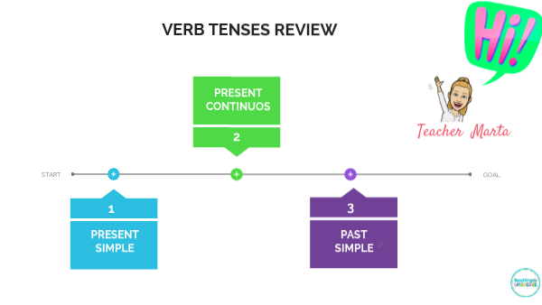 VERB TENSES REVIEW 5th