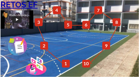 Retos EF ESO SCJ | Genially