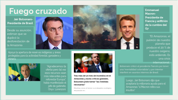 Bolsonaro Macron | Genially