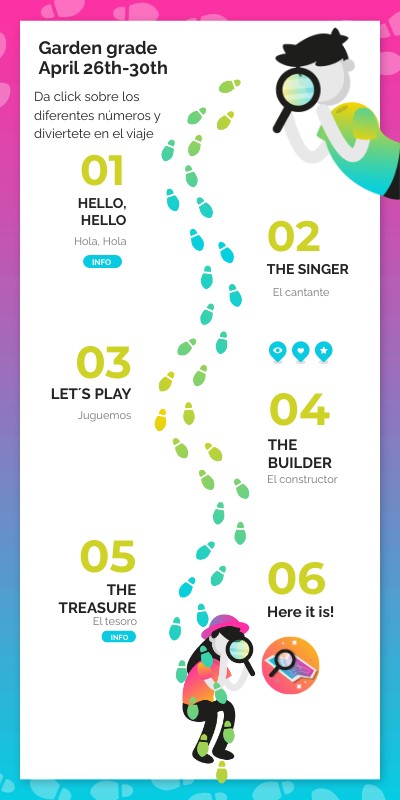 Class planning garden grade | Genially