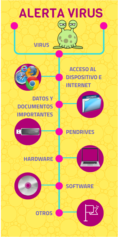 Alerta Virus! | Genially