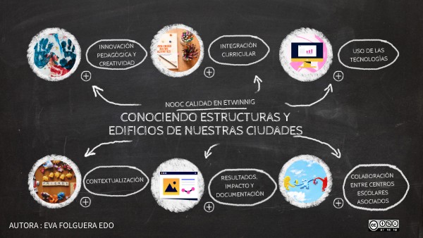 NOOC CALIDAD ETWINNING