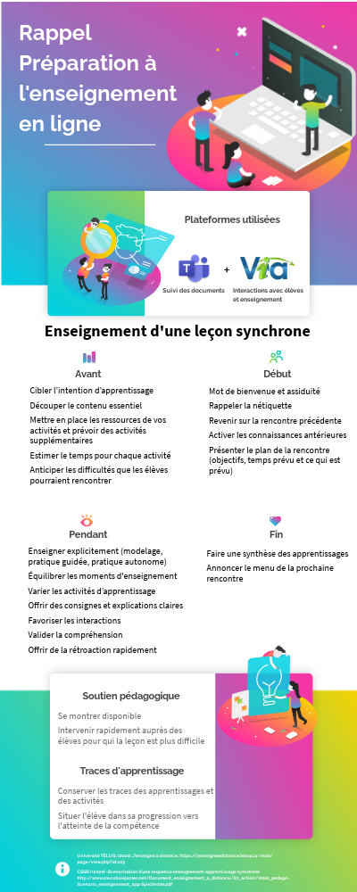 Rappel - Enseignement synchrone | Genially