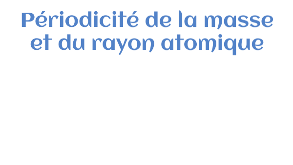Périodicité - masse atomique + rayon atomique | Genially