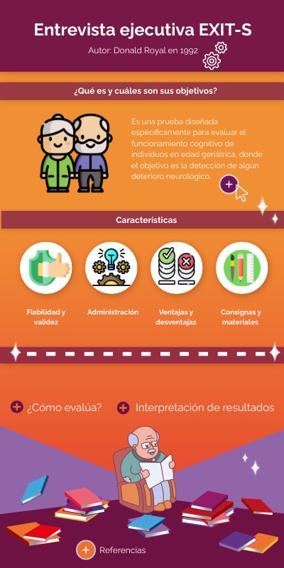 Ficha técnica - EXIT-S | Genially