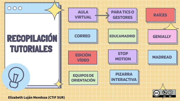 ENLACES TUTORIALES | Genially
