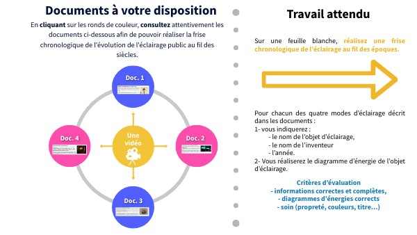 4-Eléa-Eclairage au fil des époques. | Genially