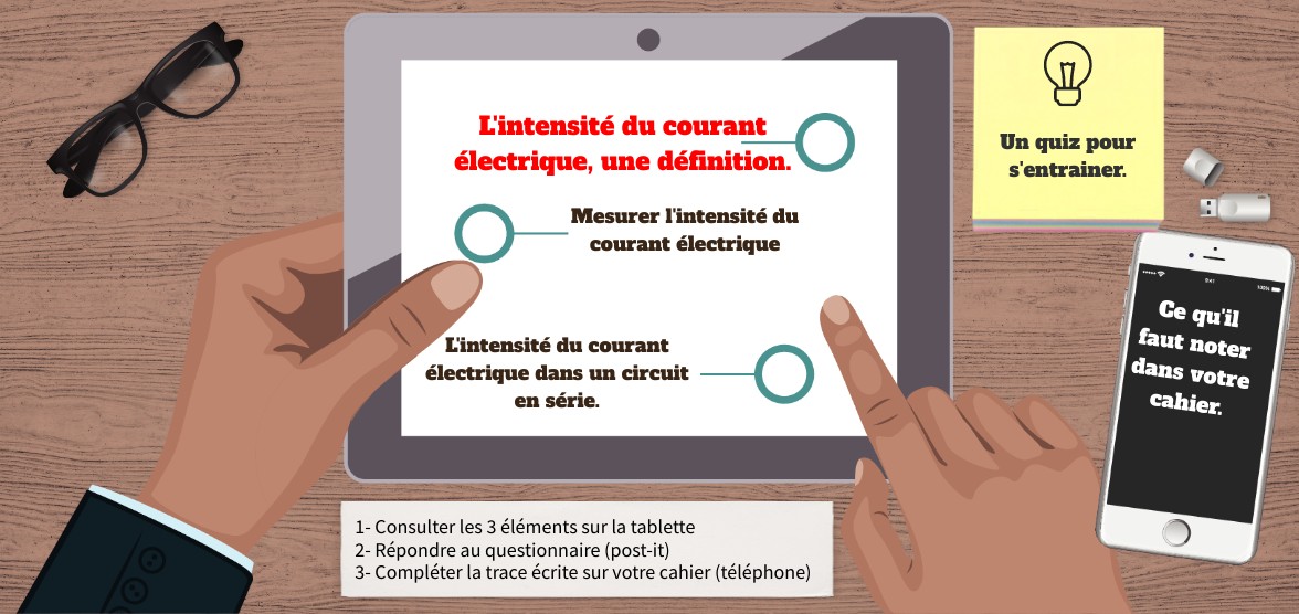 03-4-EIec2-Int1-Définition-Mesure-Série-CP