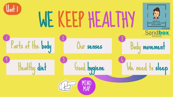 U1 WE KEEP HEALTHY (PROFESOR)