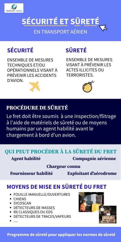 SÉCURITÉ ET SÛRETÉ