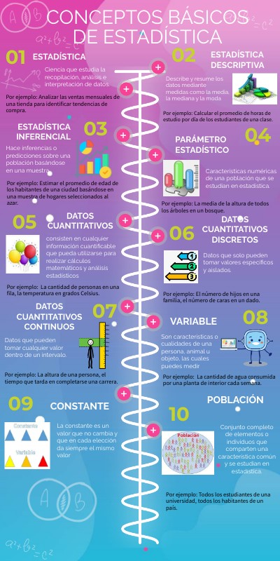 conceptos básicos de la estadística | Genially