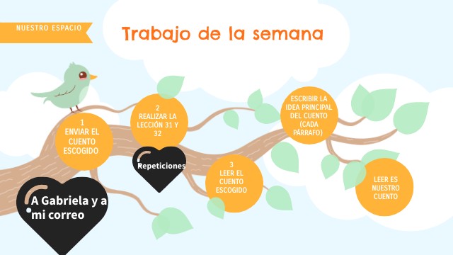 ACTIVIDAD DE LA SEMANA | Genially